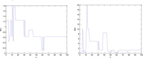 [pdf] a kriging based unconstrained global optimization algorithm semantic scholar