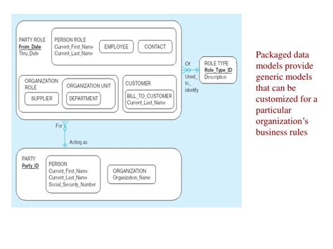 PPT Enhanced Entity Relationship Modeling PowerPoint Presentation