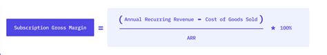 Gross Margin Why It S Important In SaaS How To Calculate It And