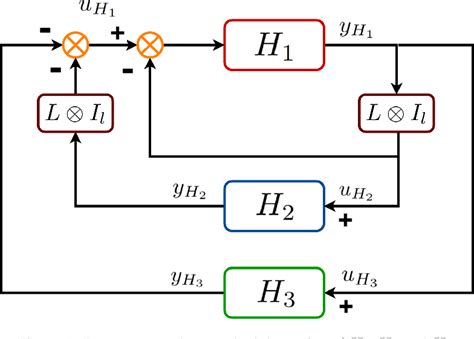 figure 1 from accelerated distributed primal dual dynamics using adaptive synchronization