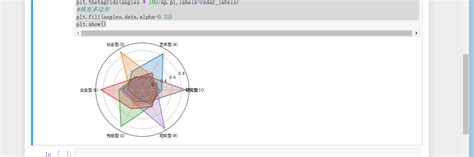 用matplotlib绘制基本图标（数据可视化） 项目名称 《各商品种类的网购替代率》 考核技能点 数据可视化、可视化图表、数据 csdn博客