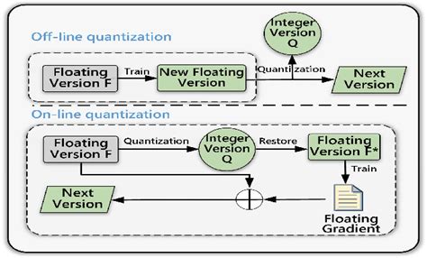 figure 3 from qd compressor a quantization based delta compression framework for deep neural