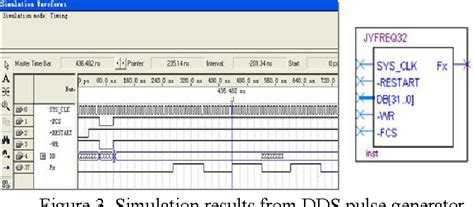 figure 3 from implementation of a high performance multi axes motion control chip semantic scholar