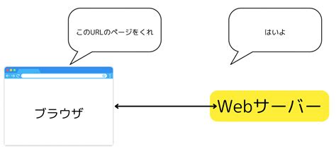 Python Django超入門インストールからブラウザに文字を表示するまでを徹底解説 パイソンエンジニア部