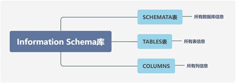 mysql登陆连接 基础sql语句 登录sql语句 csdn博客
