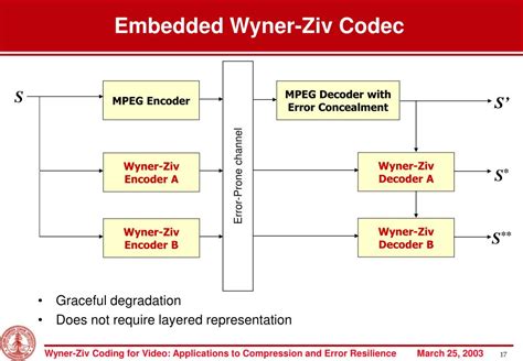 ppt wyner ziv coding for video applications to compression and error resilience powerpoint