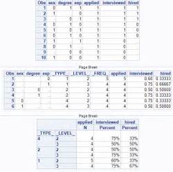 sas proc tabulate percentages by multiple class variables with missing values stack overflow