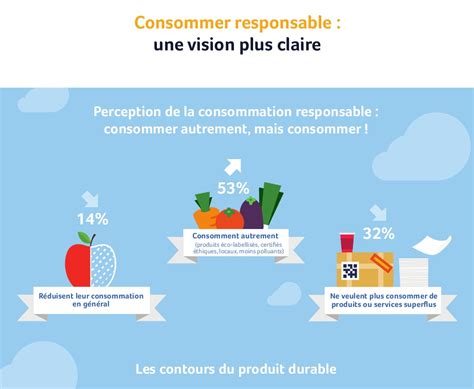 Étude 2017 sur les Français et la consommation responsable Ressources