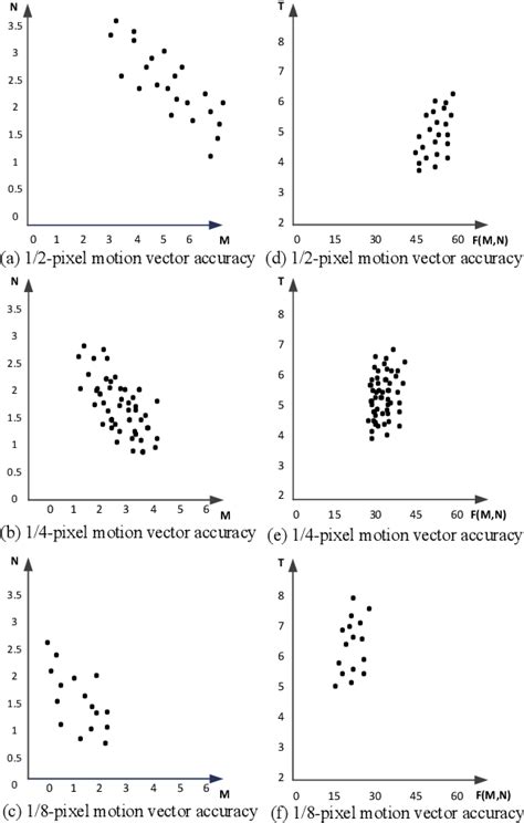 figure 1 from adaptive motion vector resolution prediction in block based video coding