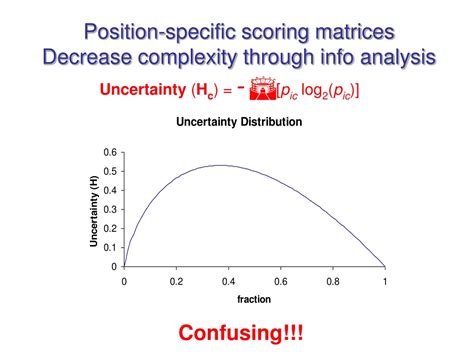 ppt position specific scoring matrices decrease complexity through info analysis powerpoint
