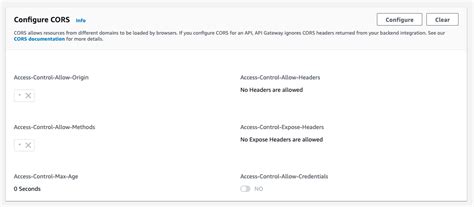 Javascript Aws Apigateway Not Returning Expected Preflight Headers