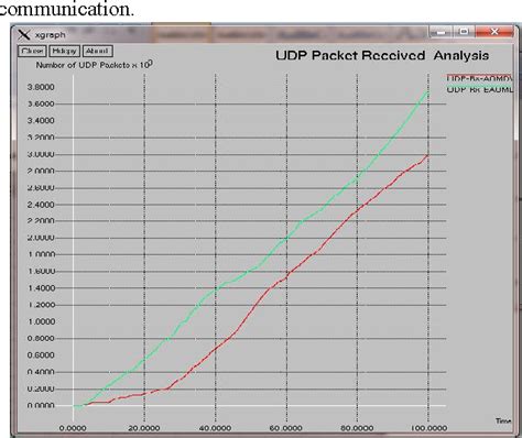 figure 2 from a new energy efficient queue based multipath load balancing in ad hoc network