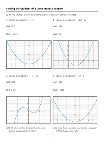 finding the gradient of a curve using a tangent teaching resources