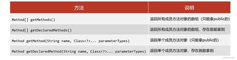 java 反射 java 反射 t csdn博客