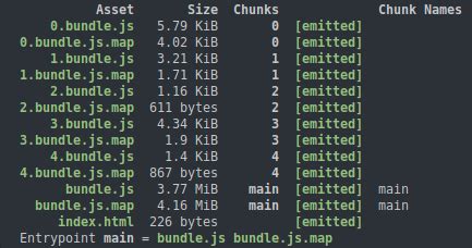 Javascript Reduce Webpack Bundle Size In React Js Stack Overflow