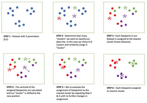 k means clustering with scikit learn freedomvc