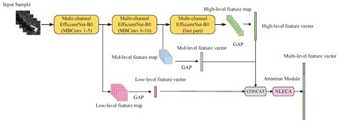 sensors free full text multi aspect sar target recognition based on prototypical network