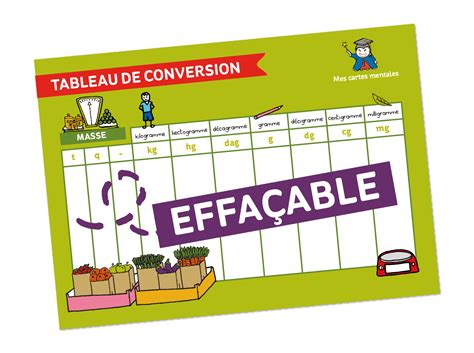 Outil effaçable 3 tableaux de conversion