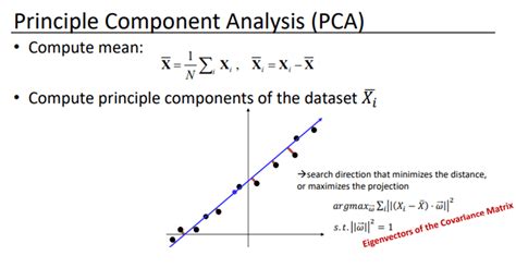 005 3d face modeling principal component analysis pca master data science 12 12 2022