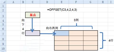 excel中offset函数的使用方法和offset函数的使用实例：数据提取