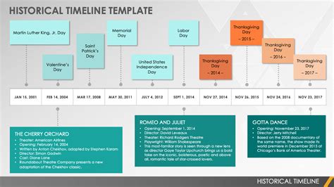 Time Line
