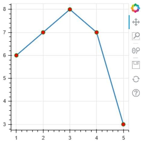 Bokeh Plotting Figure Circle Function In Python GeeksforGeeks