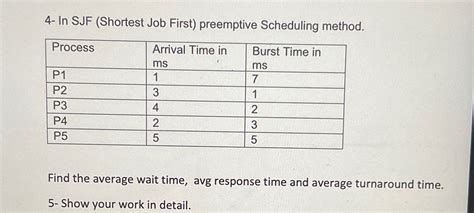 solved 4 ﻿in sjf shortest job first ﻿preemptive