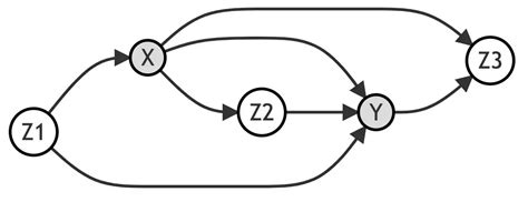 what makes kafka so performant design choices that make kafka achieve… by amit singh rathore