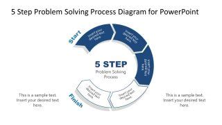 4 Problem Solving Steps