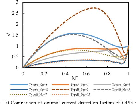figure 10 from an improved gradient based optimization algorithm for synchronous optimal