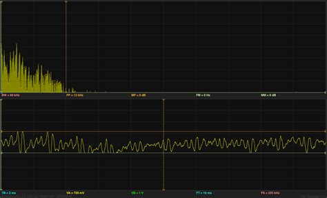 Guide To Fft Analysis Fast Fourier Transform Dewesoft