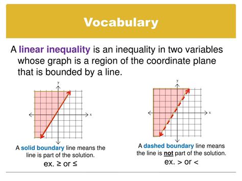 ppt 2 7 two variable inequalities powerpoint presentation free download id 1978397