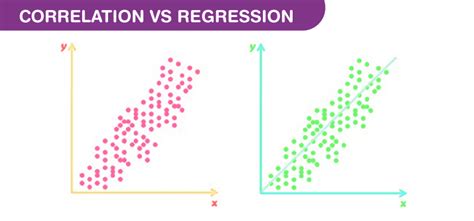 ppt statistical analysis regression correlation powerpoint hot sex picture
