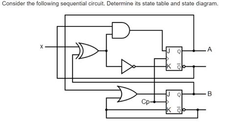 Solved Consider The Following Sequential Circuit Determine Its State