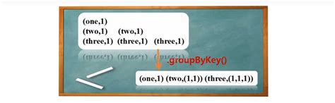 （林子雨厦门大学）spark编程基础 python版 学习笔记截图 厦大spark csdn博客