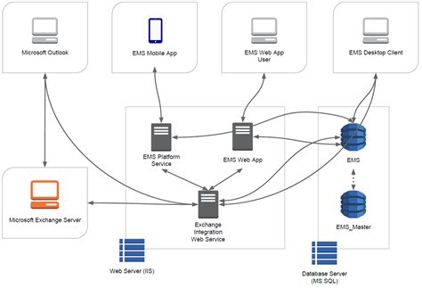 System Architecture Diagram