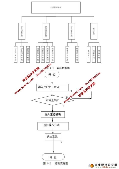 健身俱乐部会员管理系统设计与实现jspsqlserver含录像javaweb56设计资料网