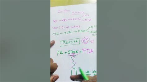 ️push down automata pda tricks stack fapda cfg cfl rl re dpda ndpda shorts toc cse gate
