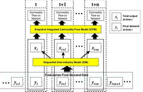spatio temporal analysis model before unscheduled events download scientific diagram