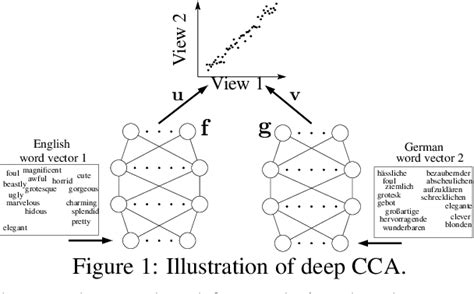 figure 1 from deep multilingual correlation for improved word embeddings semantic scholar