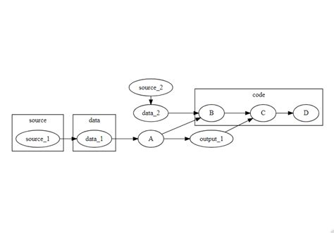 r ordering flowchart in graphviz stack overflow