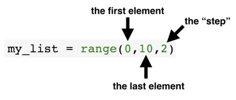 python for loops explained python for data science basics 5