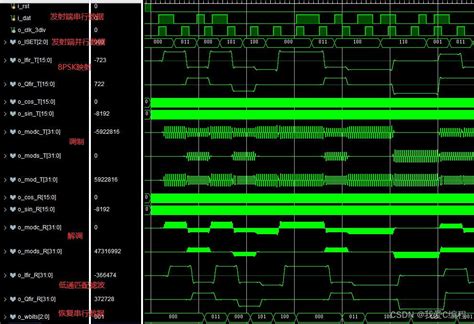 m基于fpga的8psk调制解调系统verilog实现 包含testbench测试文件 csdn博客