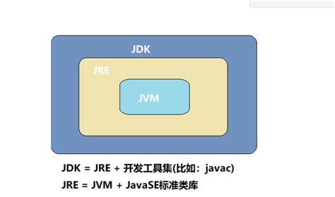 02 运行java程序 怎么运行java文件 csdn博客