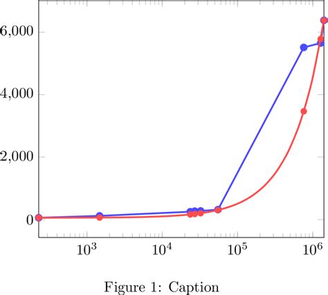 [tex latex] draw outside axis with pgfplots math solves everything