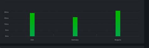 Bar Chart In Javascript Using Chartjs In A Horizontal Orientation Javascript