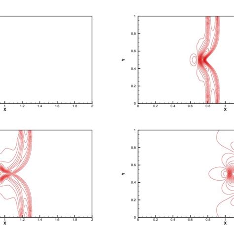 pdf simulations of shallow water equations with finite difference lax wendroff weighted