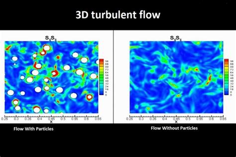 researching particle laden turbulent flows samueli school of engineering at uc irvine