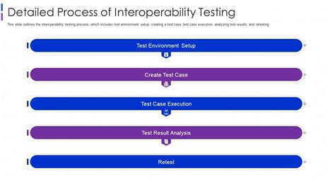 software interoperability examination it detailed process of interoperability testing
