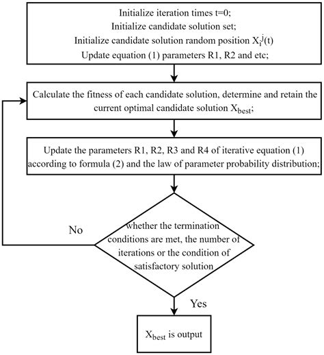 mathematics free full text intelligent multi strategy hybrid fuzzy k nearest neighbor using